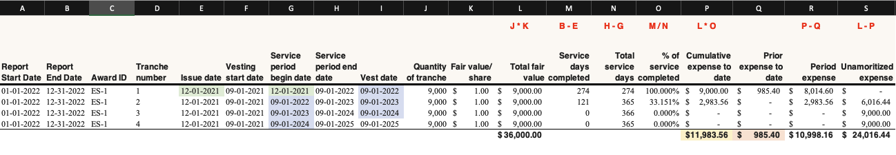 Expense Attribution Methods